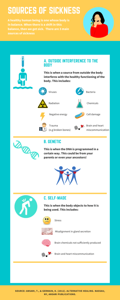 Why Do We Get Sick? – Ansari Holistic Healing Institute